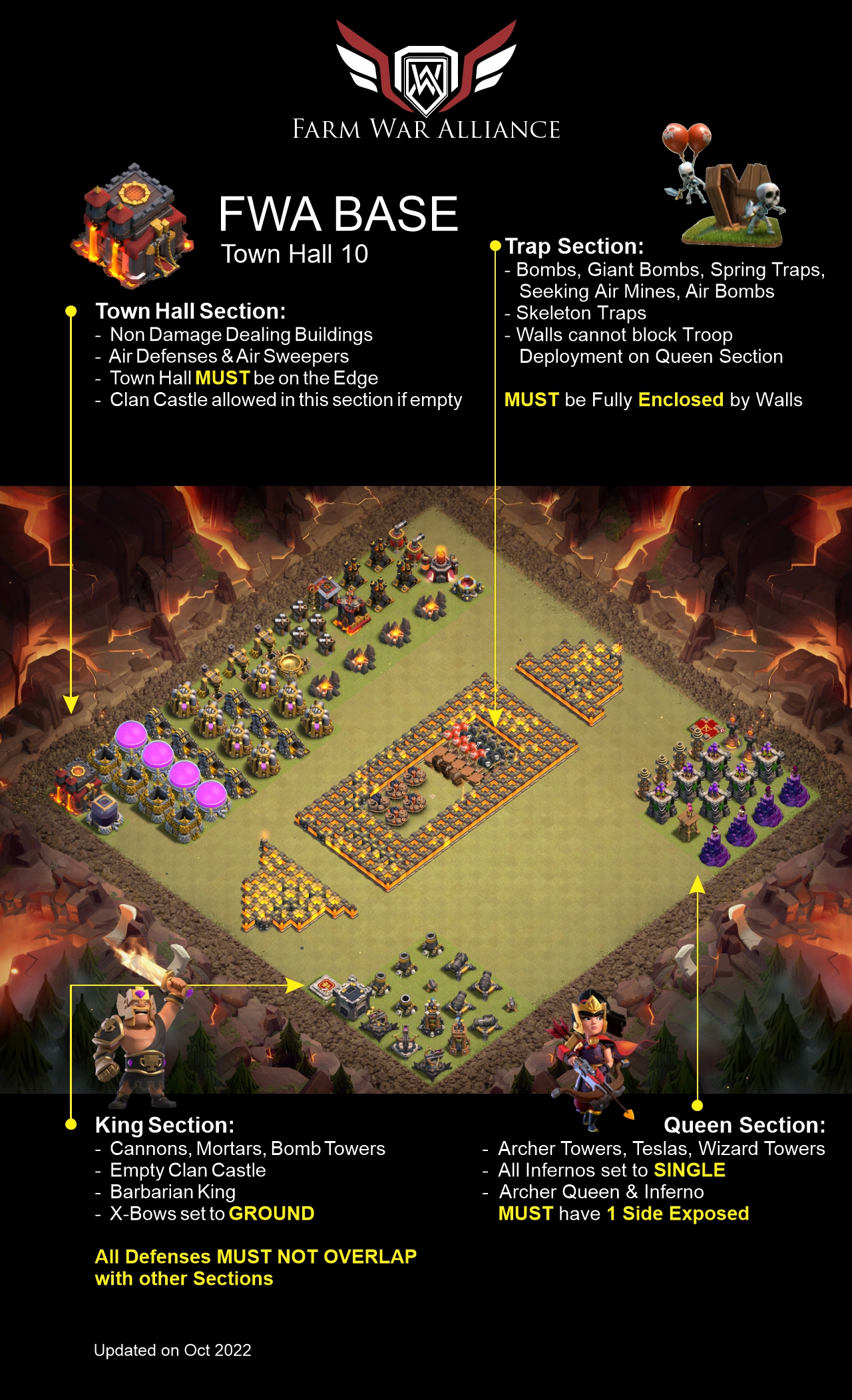 Base Design - Farm War Alliance